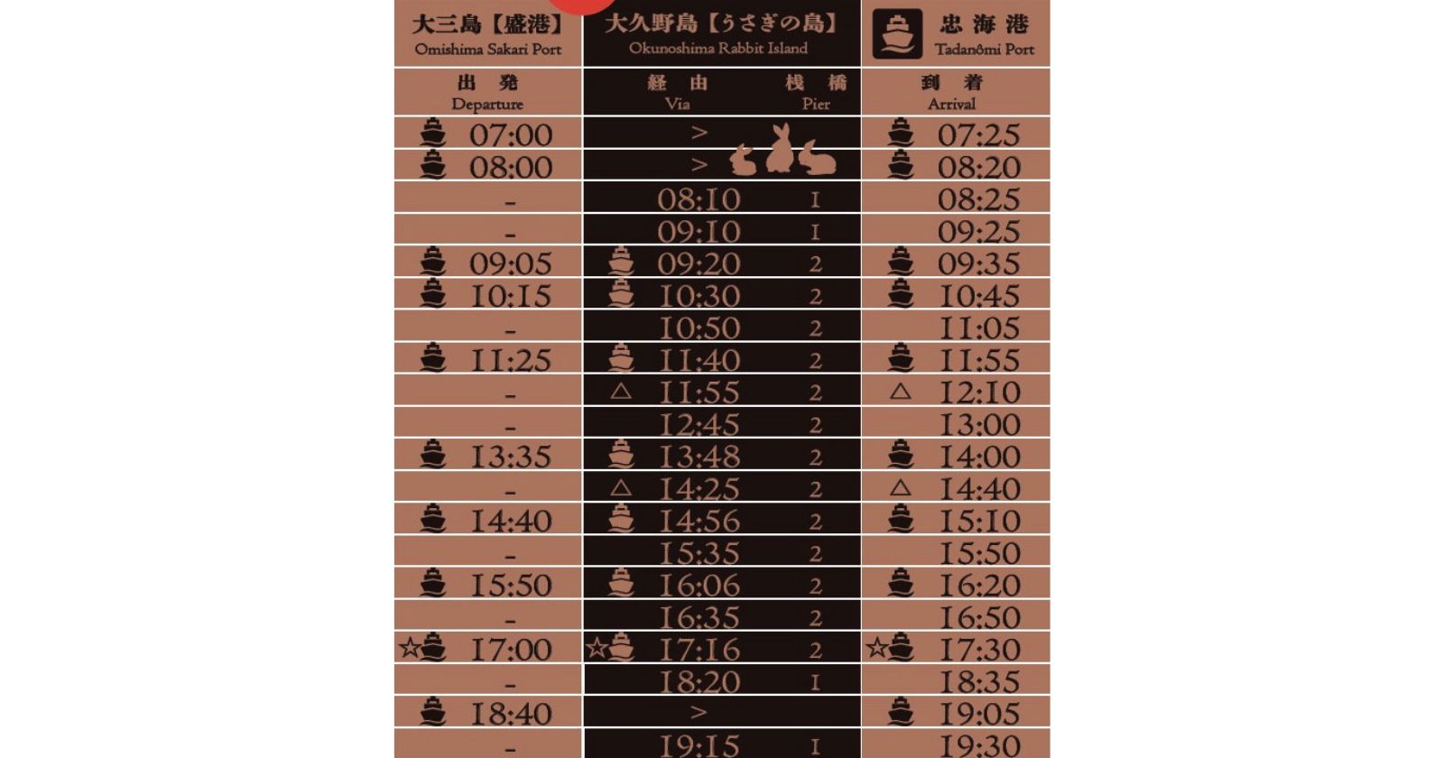 生口島からうさぎの島「大久野島」へのアクセス方法とおすすめ観光スポット | Shimanabi